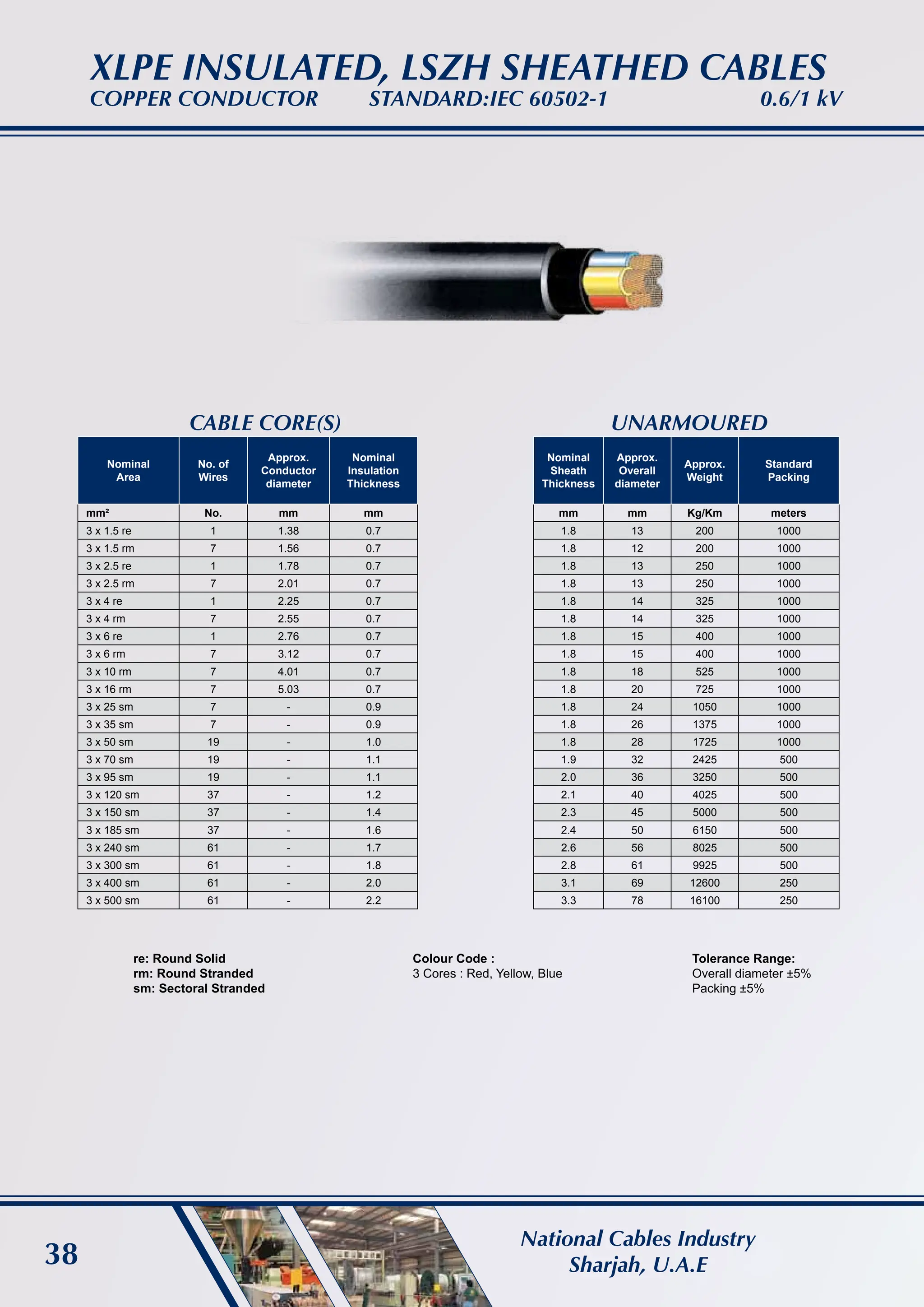 low voltage cables NCI brand dubai with voltage drop calculations | PPT