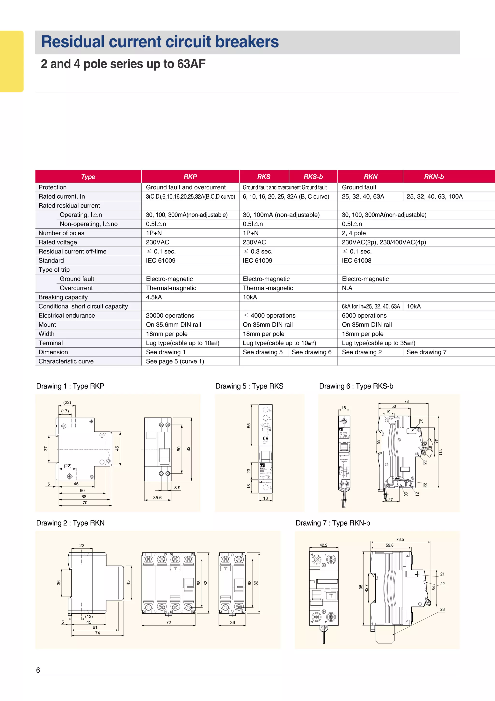 Low voltage circuit breakers & contactors general leaflet ls | PDF