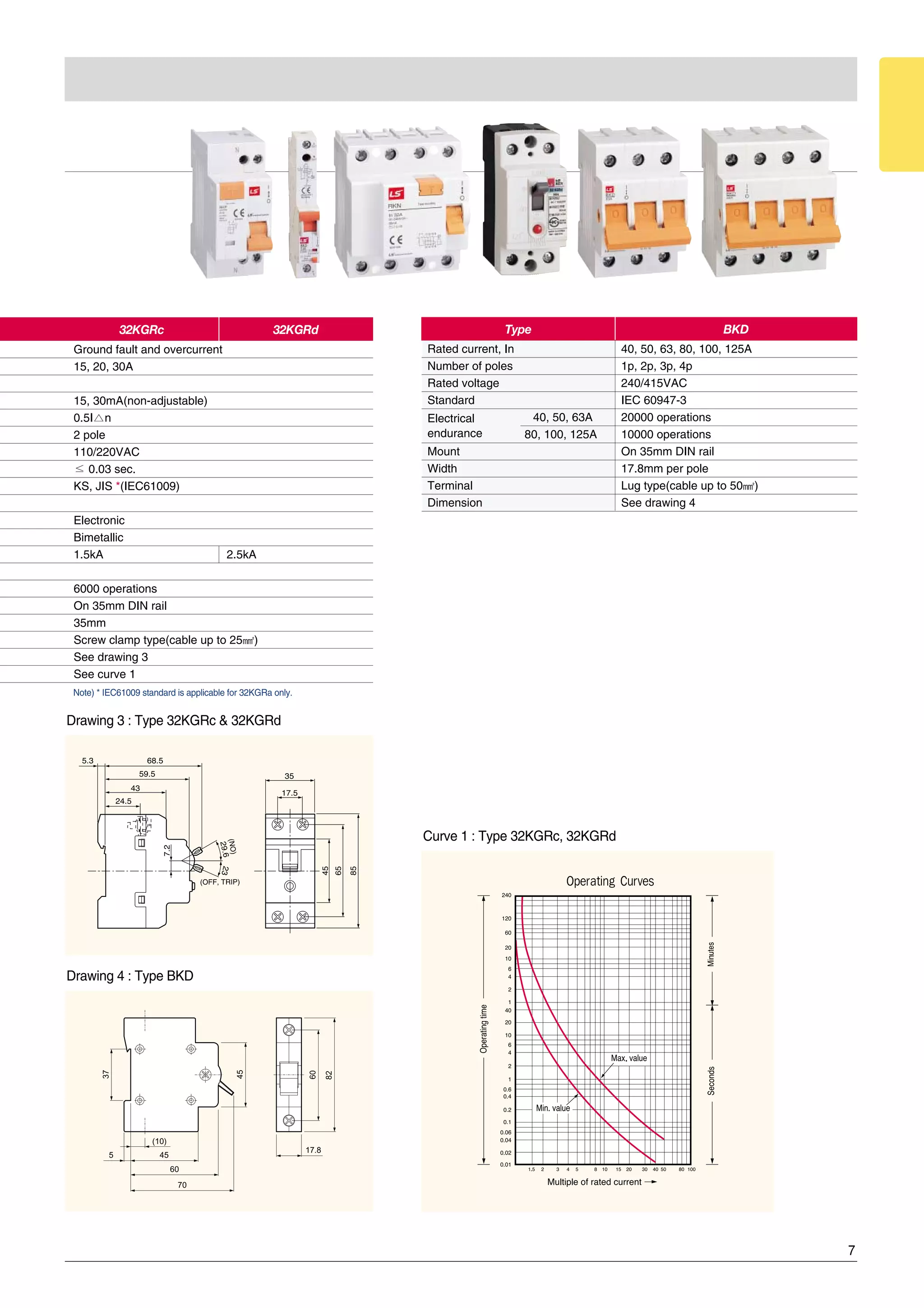 Low voltage circuit breakers & contactors general leaflet ls | PDF