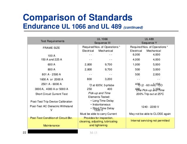891 Switchboard vs. 1558 Switchgear