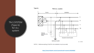 Low voltage electrical distribution system earthing methods | PPTX