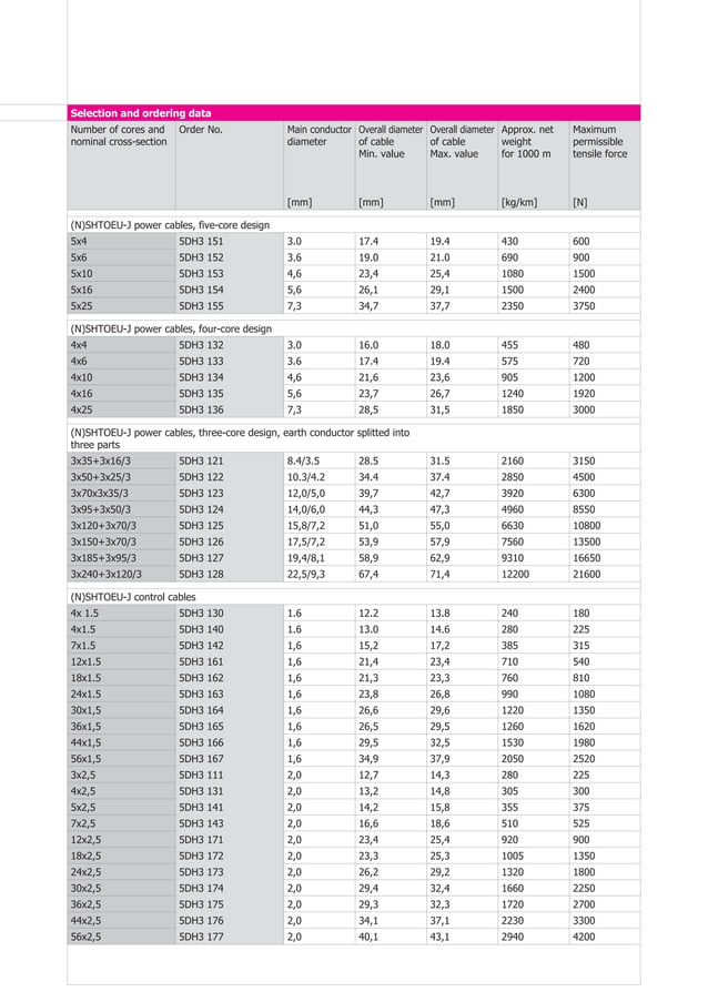 Low Voltage Flexible Reeling Cables Prysmian Protolon Cordaflex Cables ...