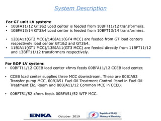 Low Voltage System GE Gas Turbine Simple | PPTX