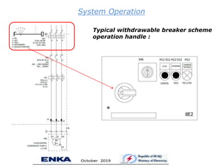 Low Voltage System GE Gas Turbine Simple | PPTX