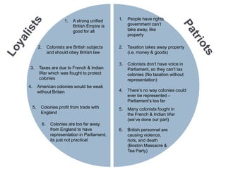 Patriots Vs Loyalists American Revolution