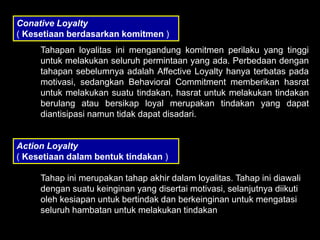 Materi Loyalitas pada Pra Diksarmil Menwa.ppt