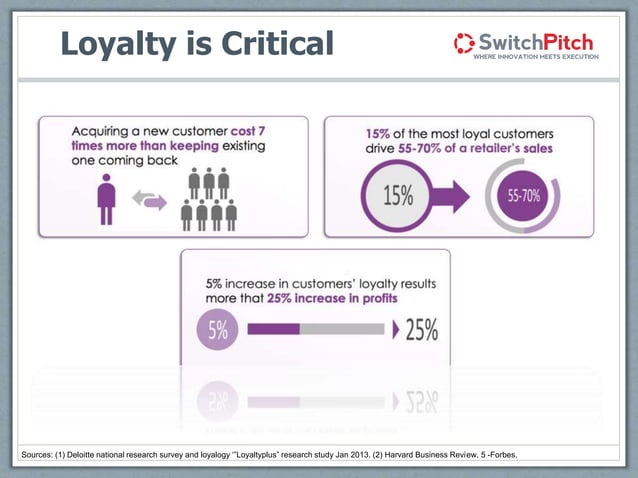 Loyalty Rewards Engine Presentation | PPTX | Business | Business and ...