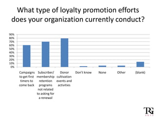 TRG Webinar: The Loyalty Business Model | PPTX