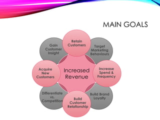 LOYALTY PROGRAM AND GAMIFICATION – a simple guide | PPT