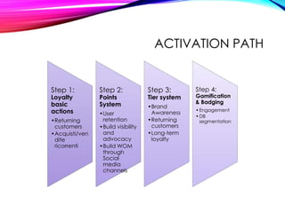 LOYALTY PROGRAM AND GAMIFICATION – a simple guide | PPT