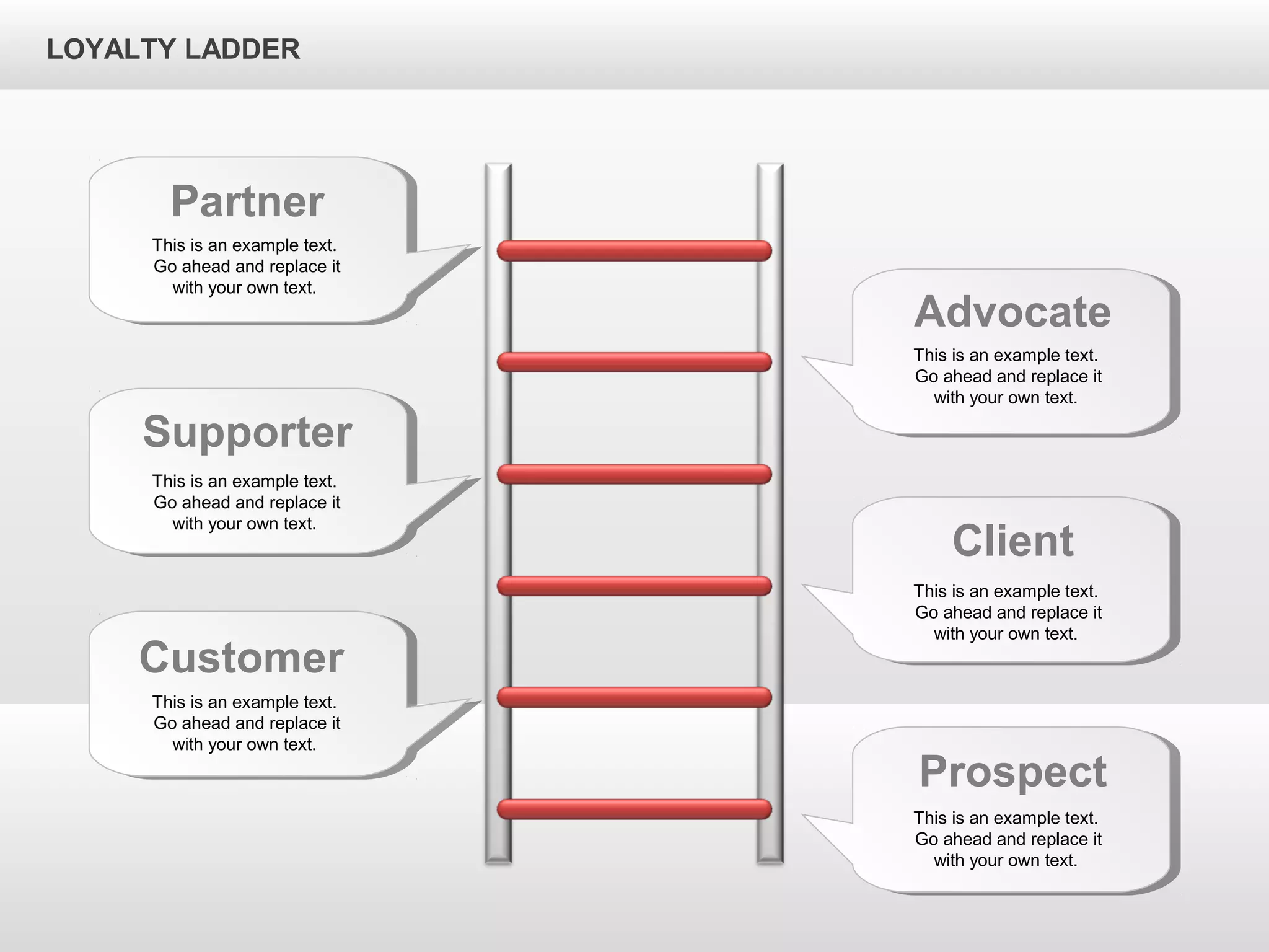 Loyalty Ladder Charts for PowerPoint | PPT