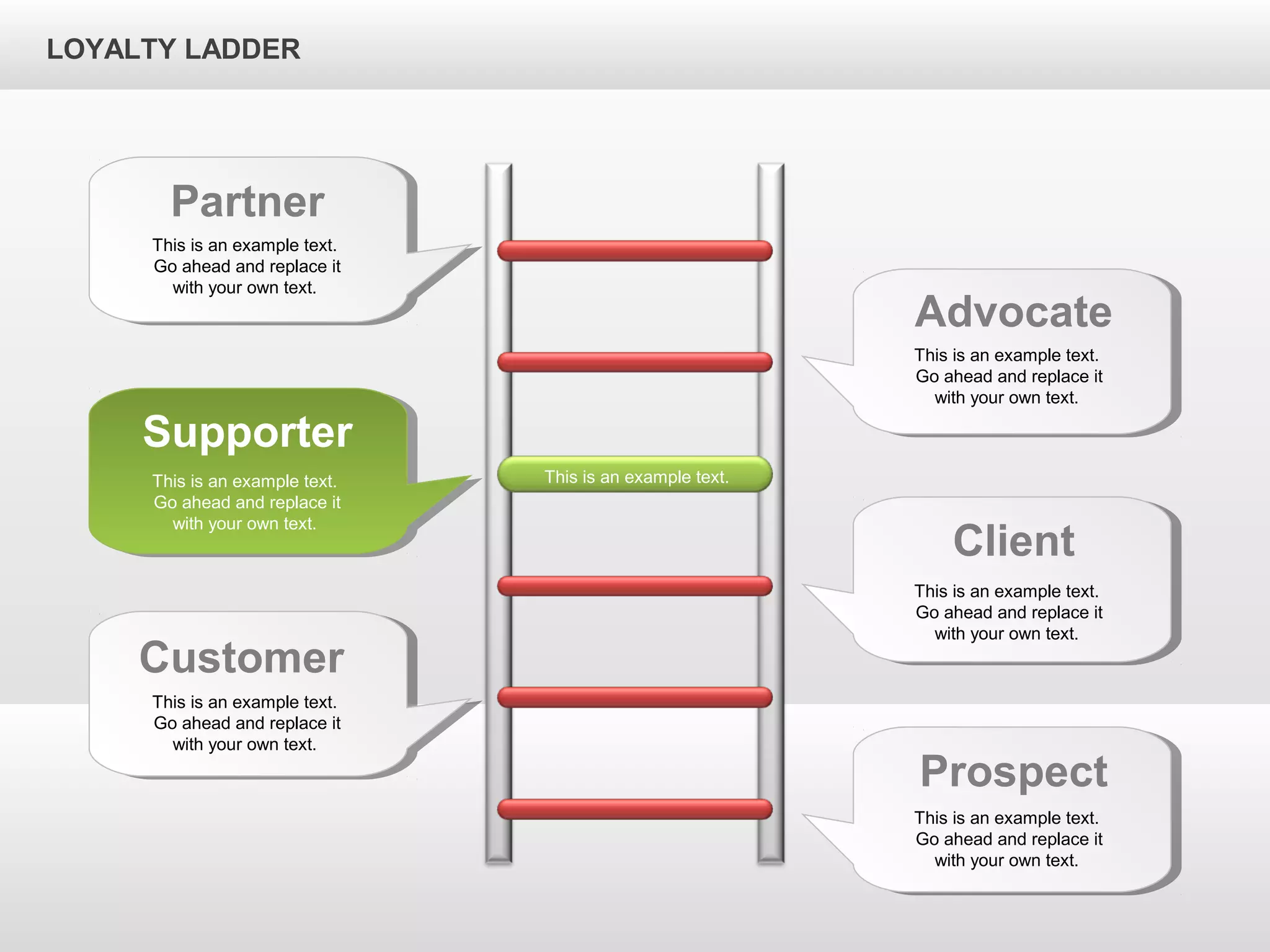 Loyalty Ladder Charts for PowerPoint | PPT
