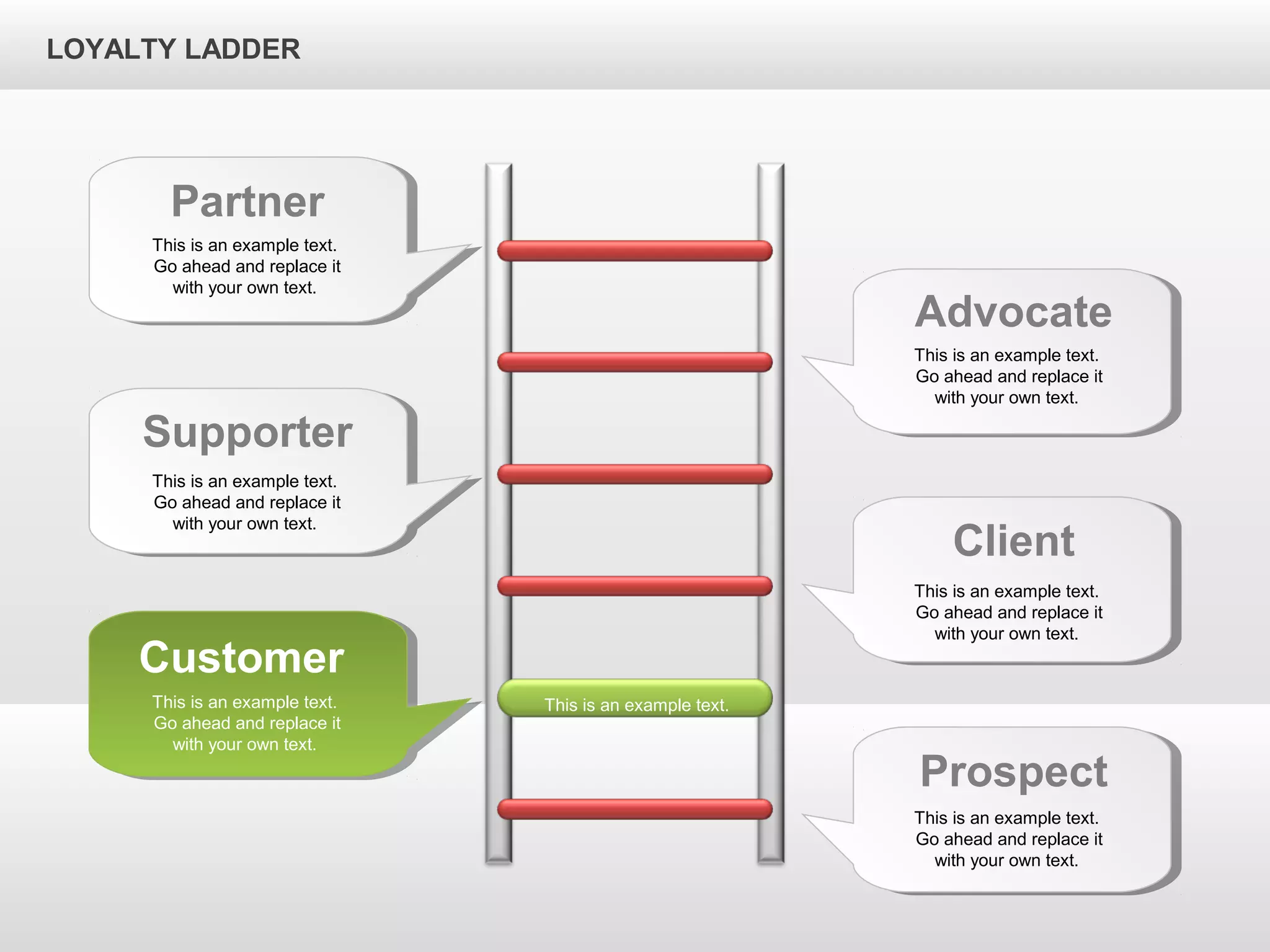 Loyalty Ladder Charts for PowerPoint | PPT