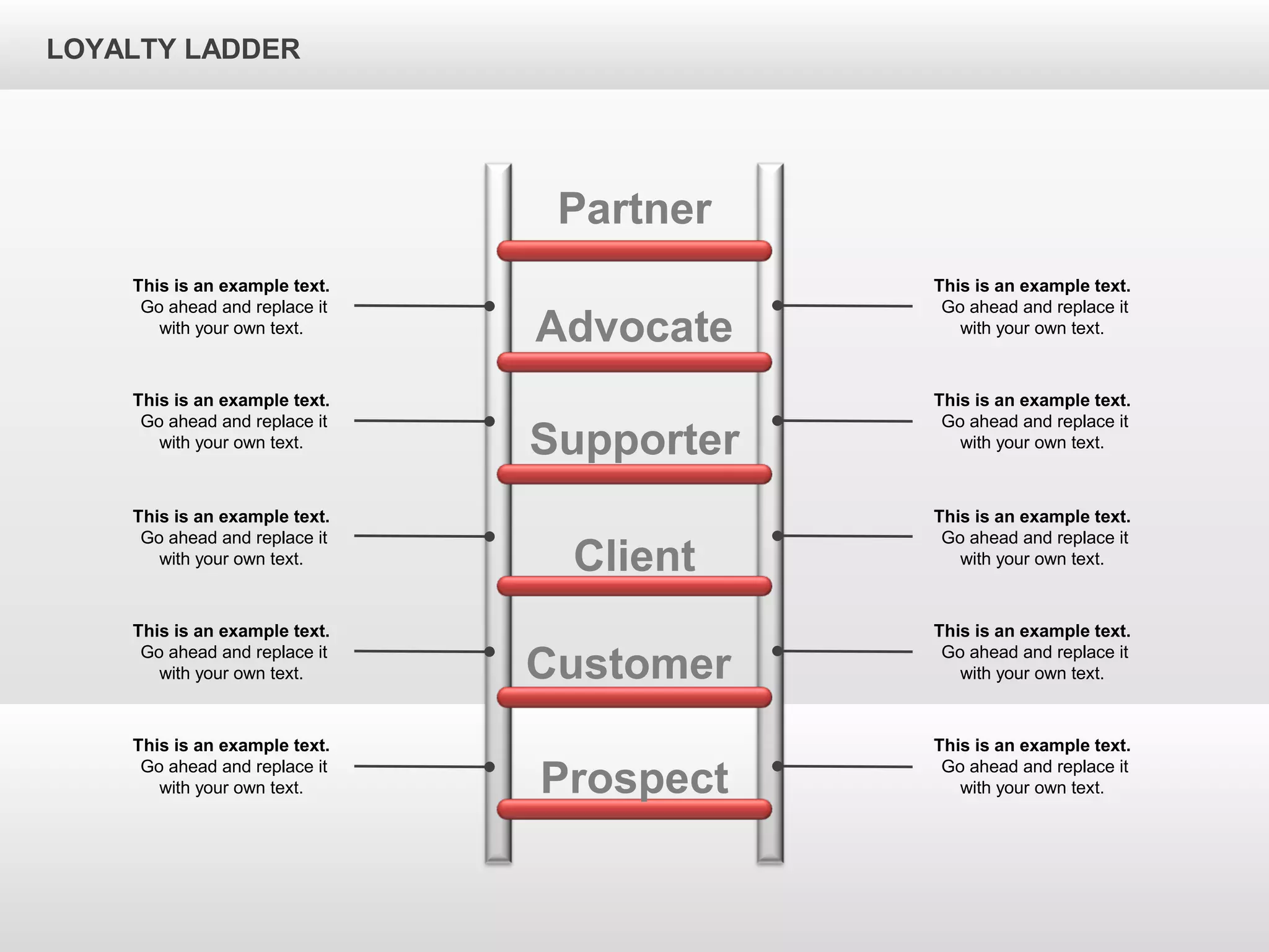 Loyalty Ladder Charts for PowerPoint | PPT