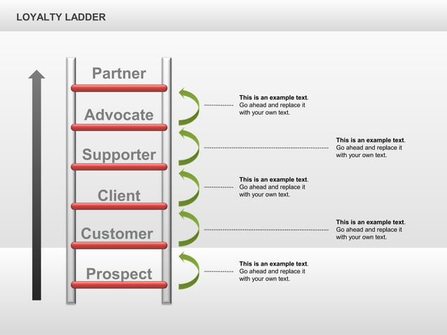 Loyalty Ladder Charts for PowerPoint | PPT | Business | Business and ...