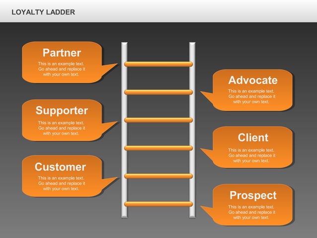 Loyalty Ladder Charts for PowerPoint | PPT | Business | Business and ...