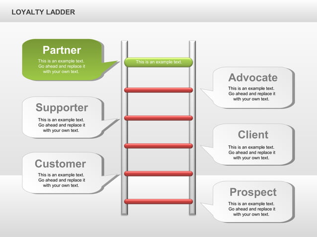 Loyalty Ladder Charts for PowerPoint | PPT | Business | Business and ...