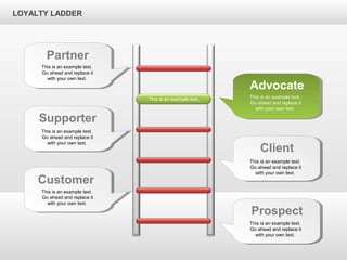 Loyalty Ladder Charts for PowerPoint | PPT