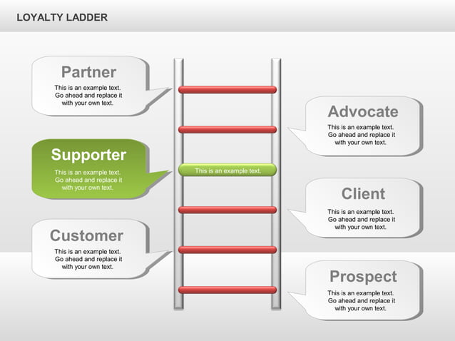 Loyalty Ladder Charts for PowerPoint | PPT | Business | Business and ...