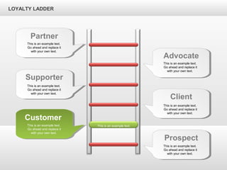 Loyalty Ladder Charts for PowerPoint | PPT