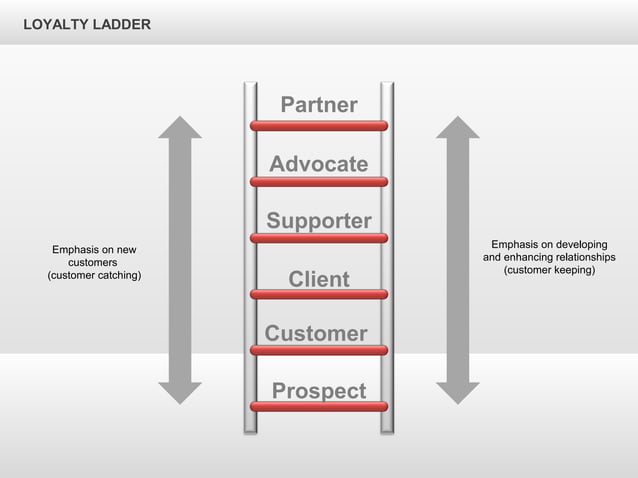 Loyalty Ladder Charts for PowerPoint | PPT | Business | Business and ...