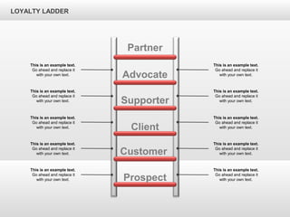 Loyalty Ladder Charts for PowerPoint | PPT