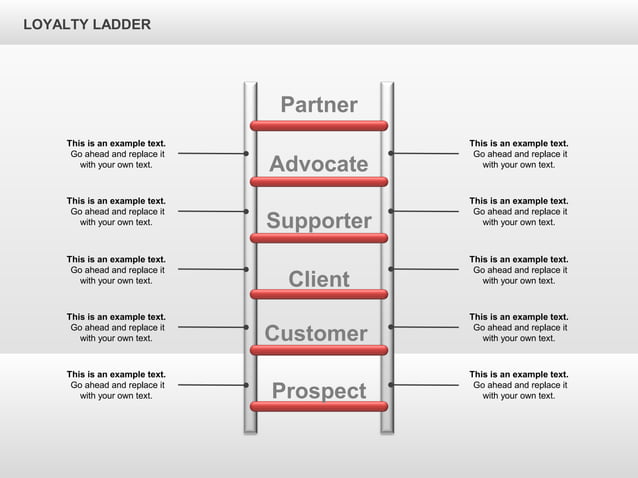 Loyalty Ladder Charts for PowerPoint | PPT | Business | Business and ...