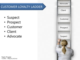 The Customer Loyalty Ladder | PDF