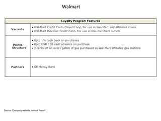 Loyalty presentation | PPTX