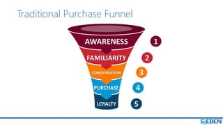 Loyalty presentation | PPTX