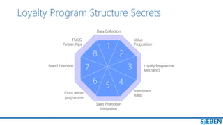 Loyalty presentation | PPTX