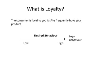 Loyalty Marketing Best Practices | PPT