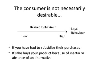 Loyalty Marketing Best Practices | PPT