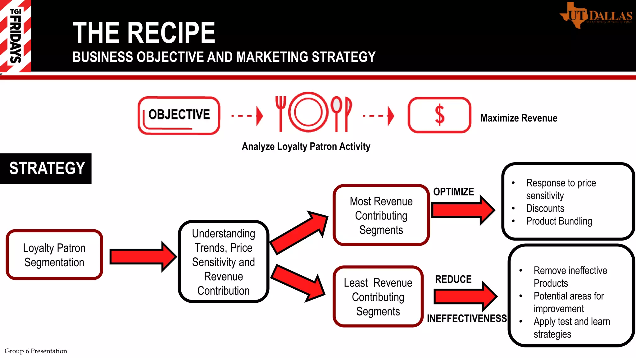 Loyalty program trends and revenue maximization | PPT