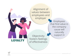 Instilling Loyalty in the Workplace by Joan Pastor Ph.D | PPT
