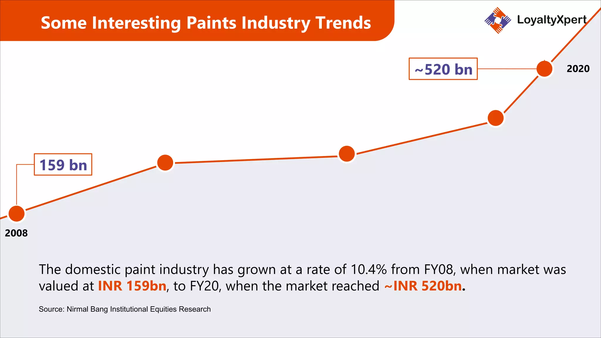 [LoyaltyXpert] IPCA Presentation | PDF