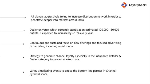 [LoyaltyXpert] IPCA Presentation | PPT