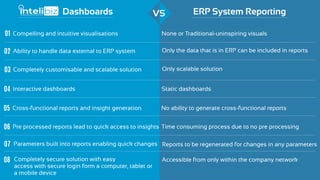 Intelibiz Reporting Solution | PDF