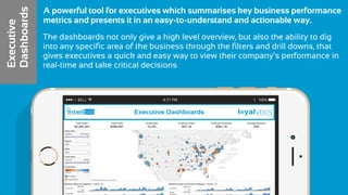 Intelibiz Reporting Solution | PDF