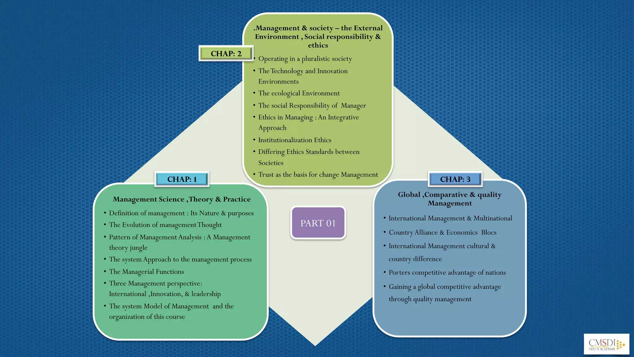 Essential of Management 1 (2019 ) | PDF