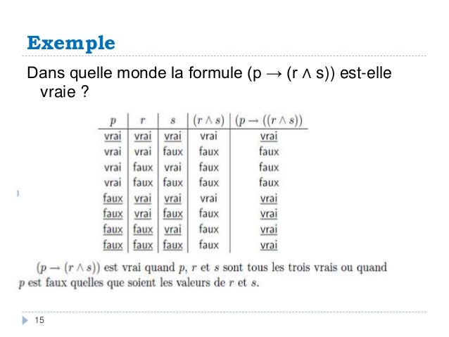 La logique propositionnelle