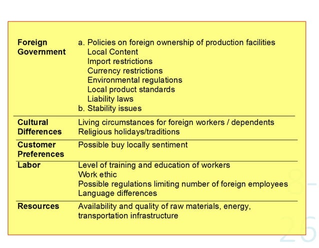 Location Planning and Analysis | PPT
