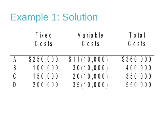 Location Planning and Analysis | PPT