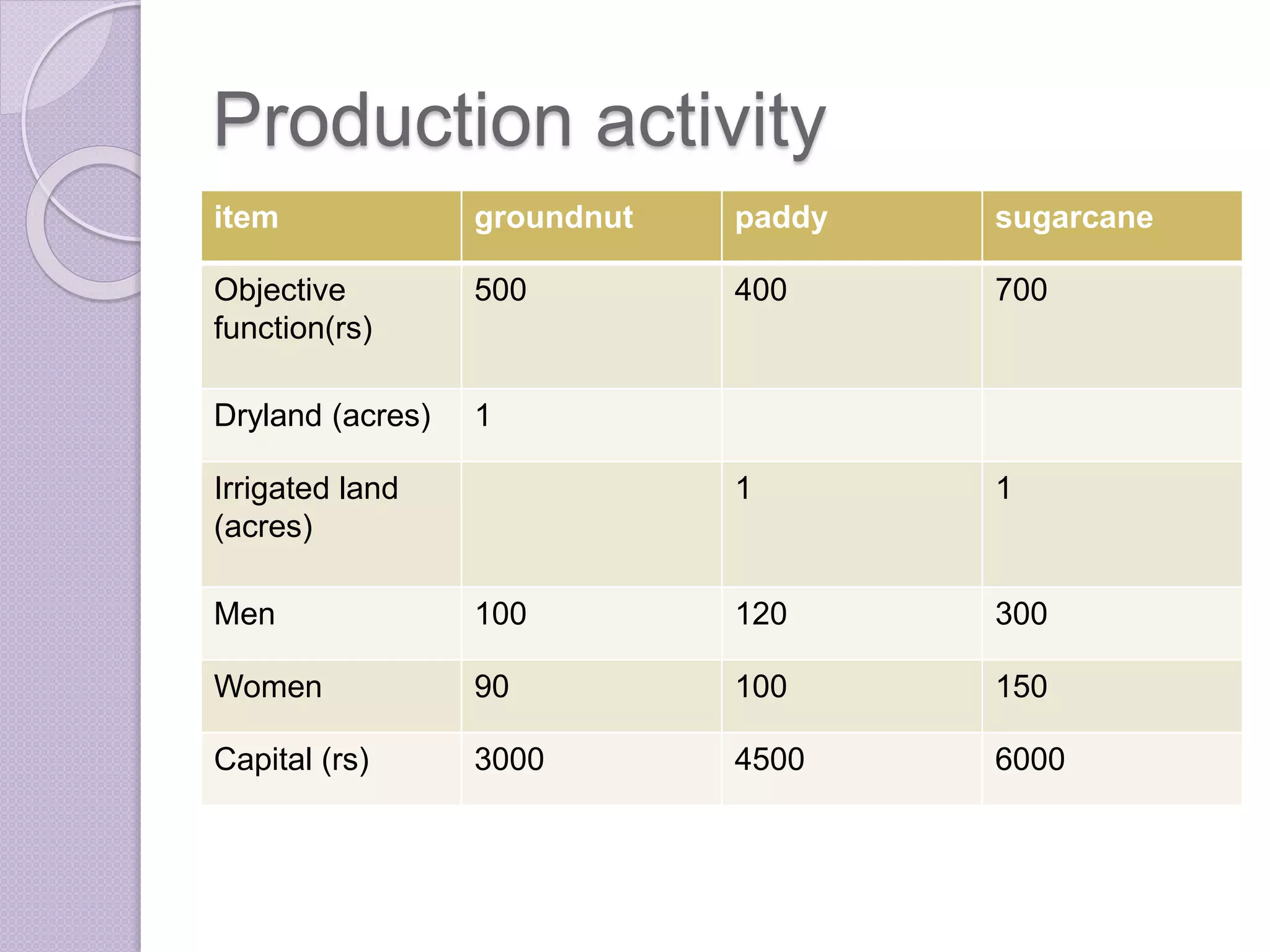 Linear Programming- Lecture 7 and 8 | PPT