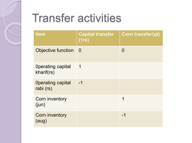 Linear Programming- Lecture 7 and 8 | PPT