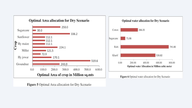 linear programming for reservoir operation | PPT