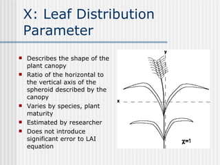 LP 80 Presentation | PPT