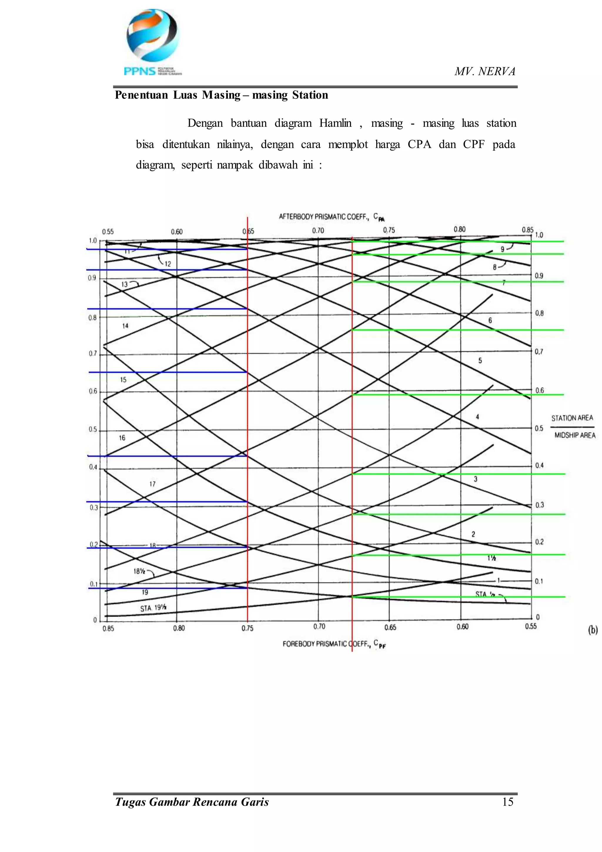 Lines plan cargo 0,72 cb | DOCX