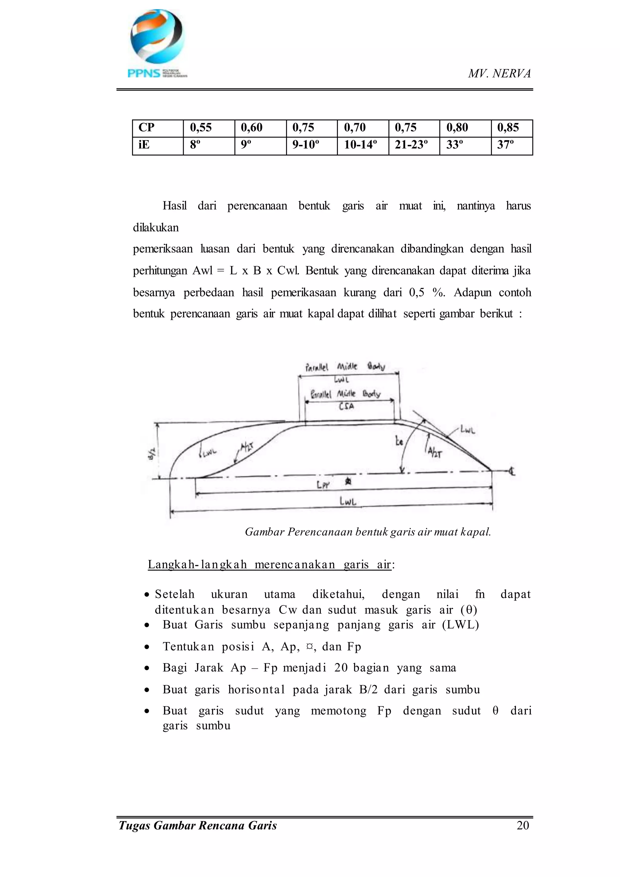 Lines plan cargo 0,72 cb | DOCX