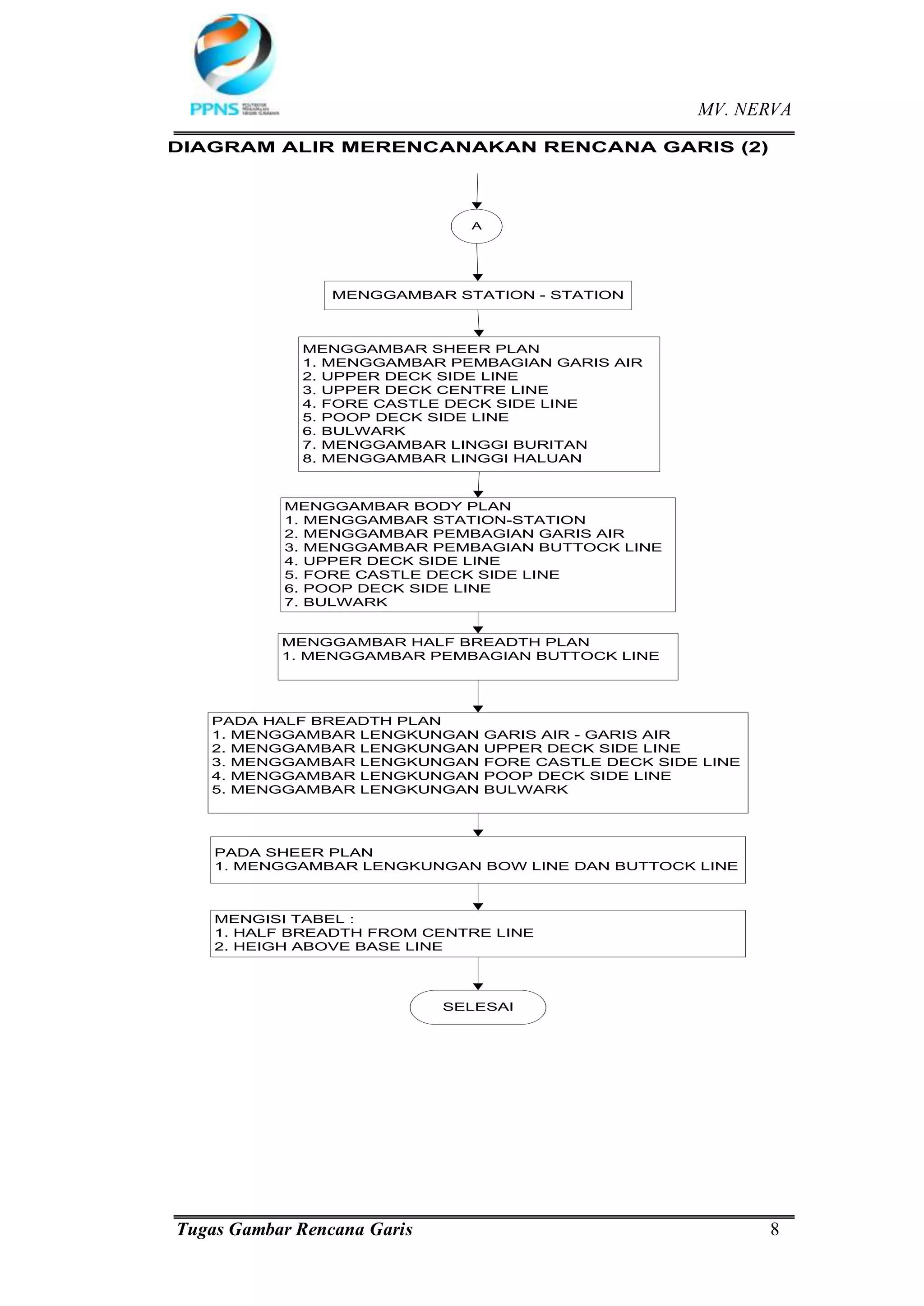 Lines plan cargo 0,72 cb | DOCX